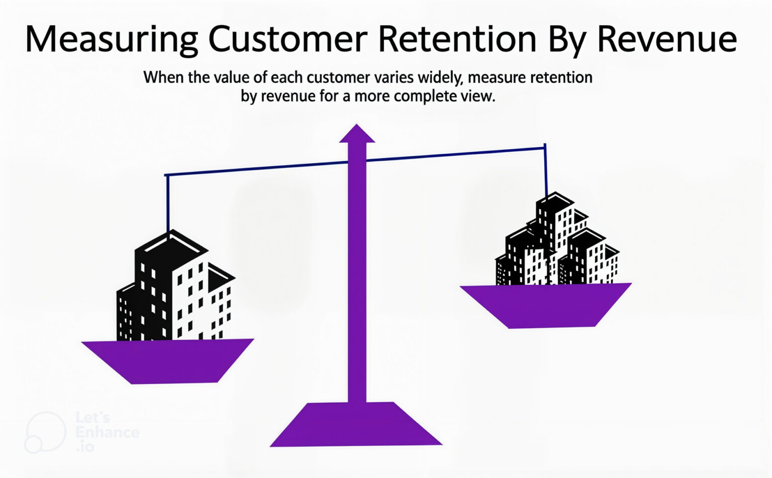 What is customer retention? | Signals & Stories
