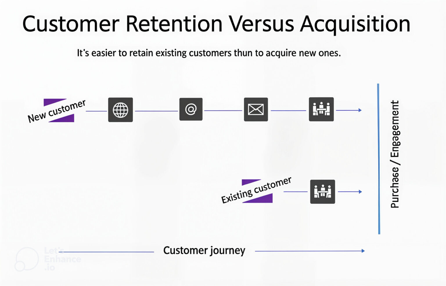 What is customer retention? | Signals & Stories