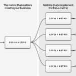 What is a metric? The complete guide to measuring what matters most ...