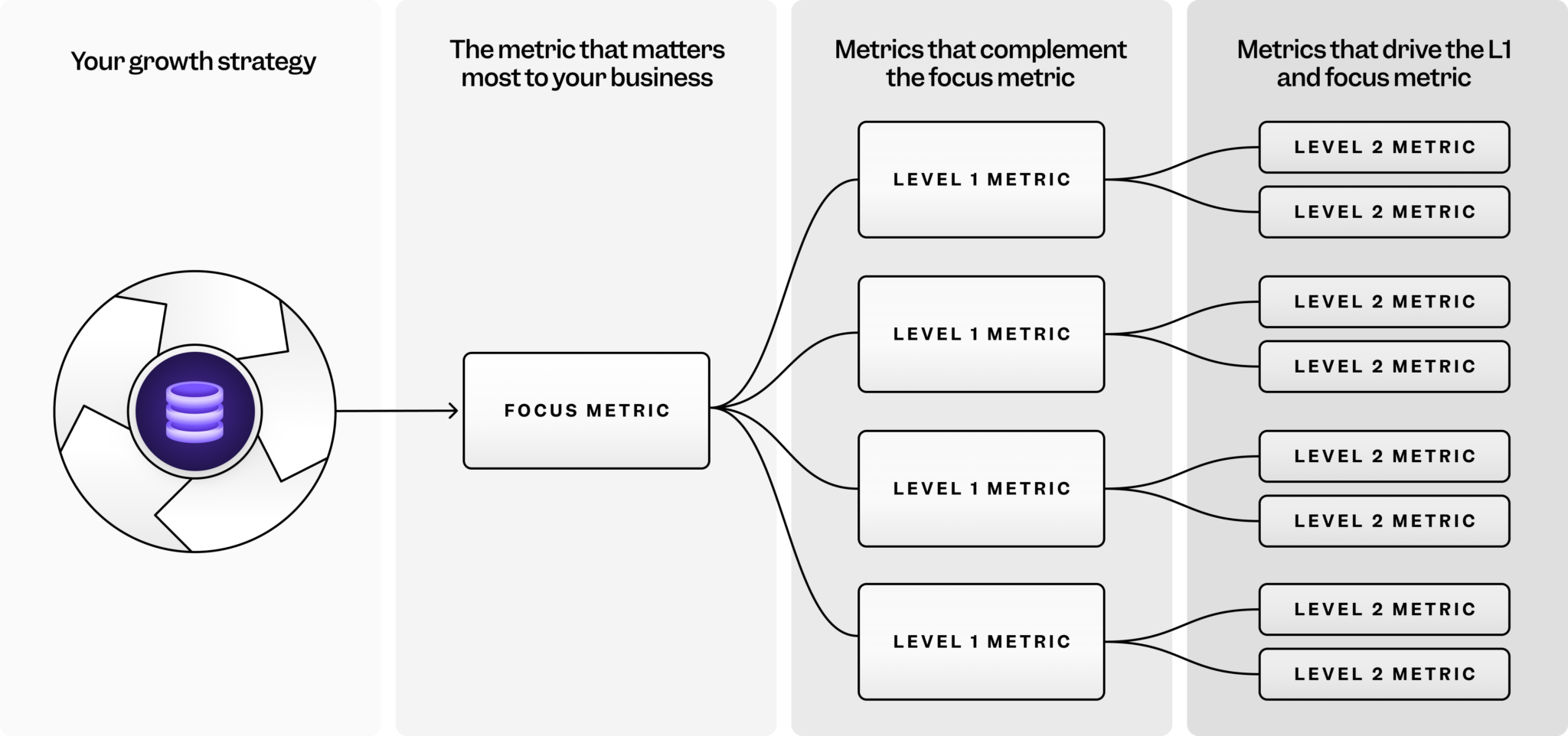 What is a metric? The complete guide to measuring what matters most ...