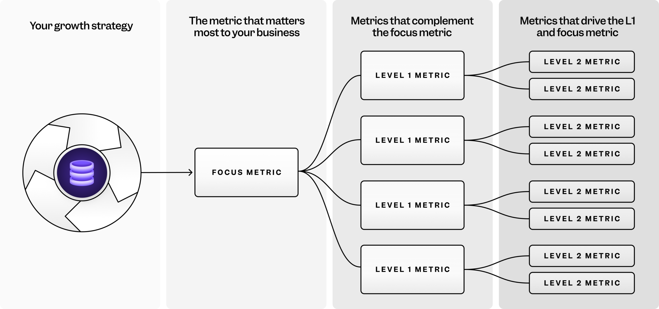 What is a metric? The complete guide to measuring what matters most. | Signals & Stories