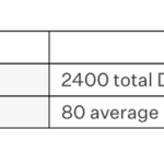 What is your stickiness metrics really saying? | Signals & Stories