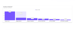 Product roadmaps explained: Types, examples, and how to build one ...