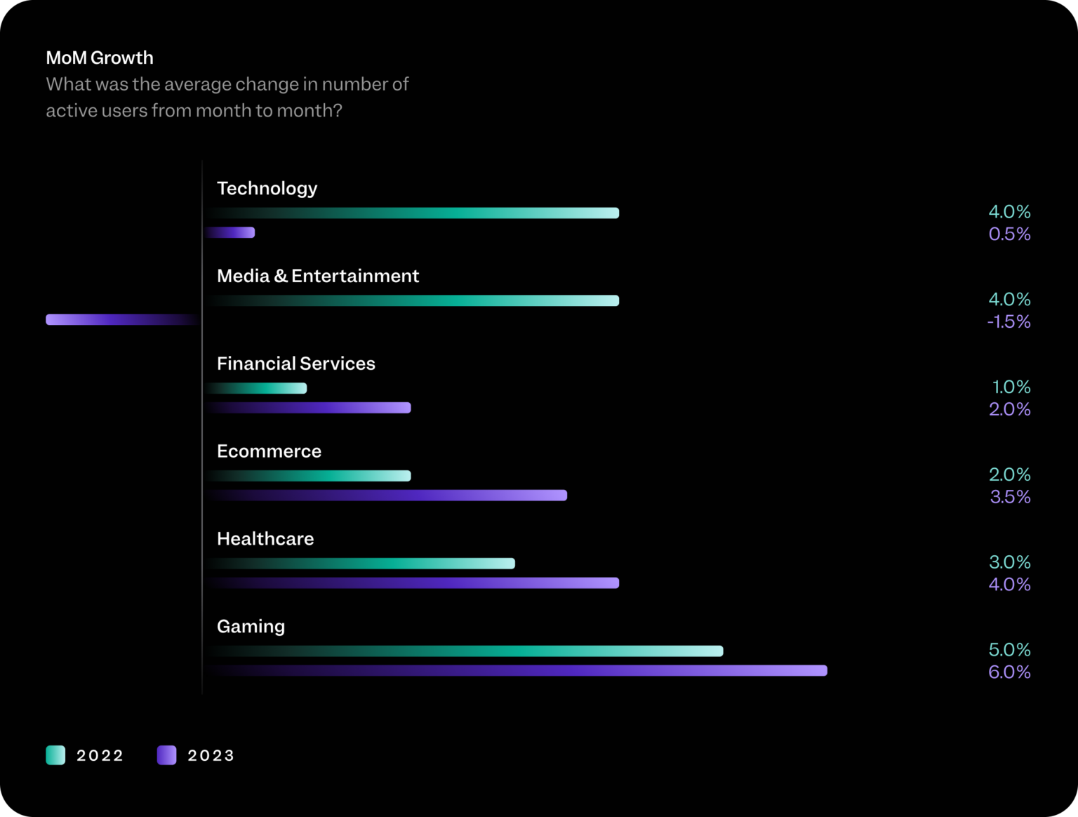 The 2024 Mixpanel Benchmarks Report is here | Signals & Stories