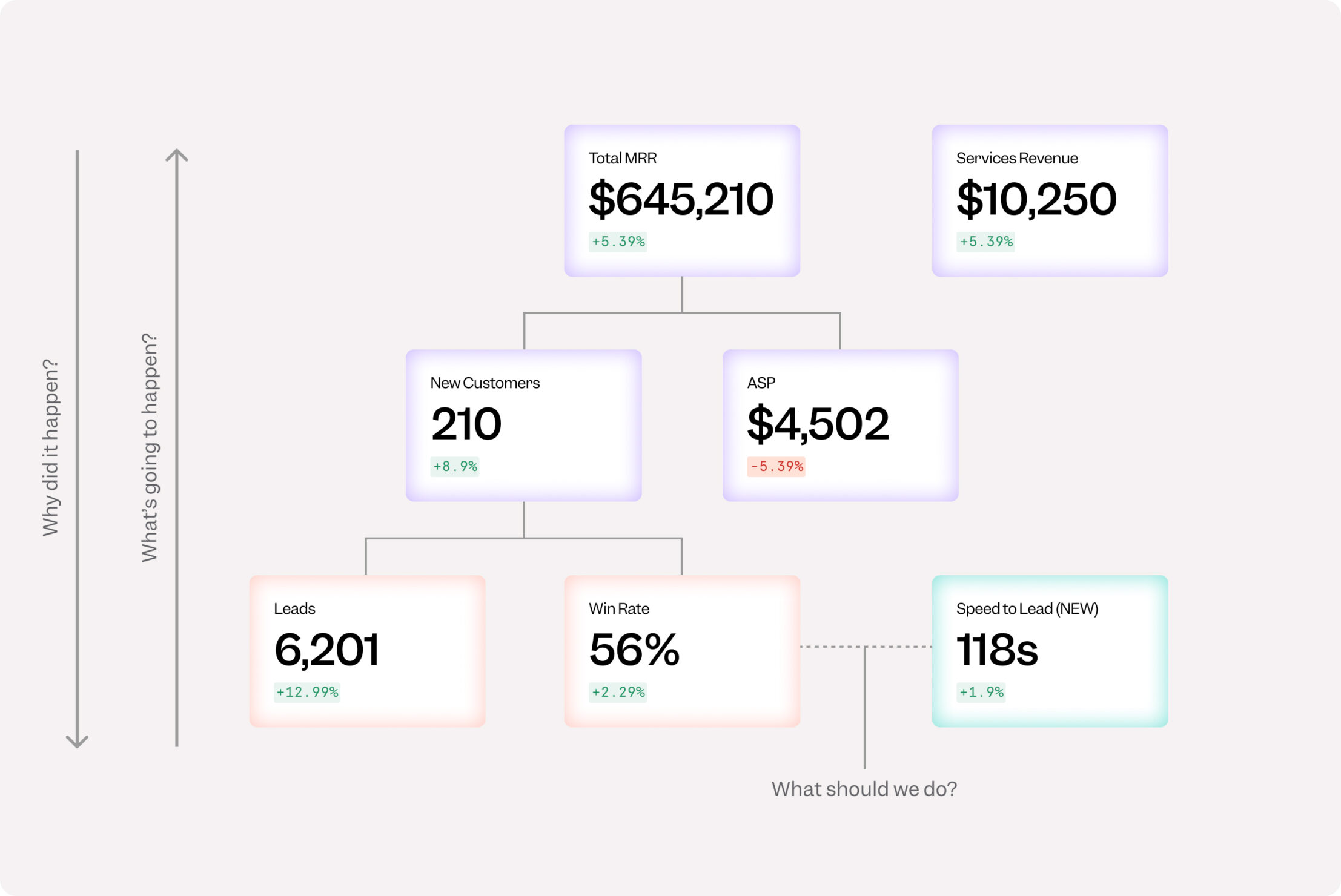 From metrics to events: How to build the best tracking schema for you ...
