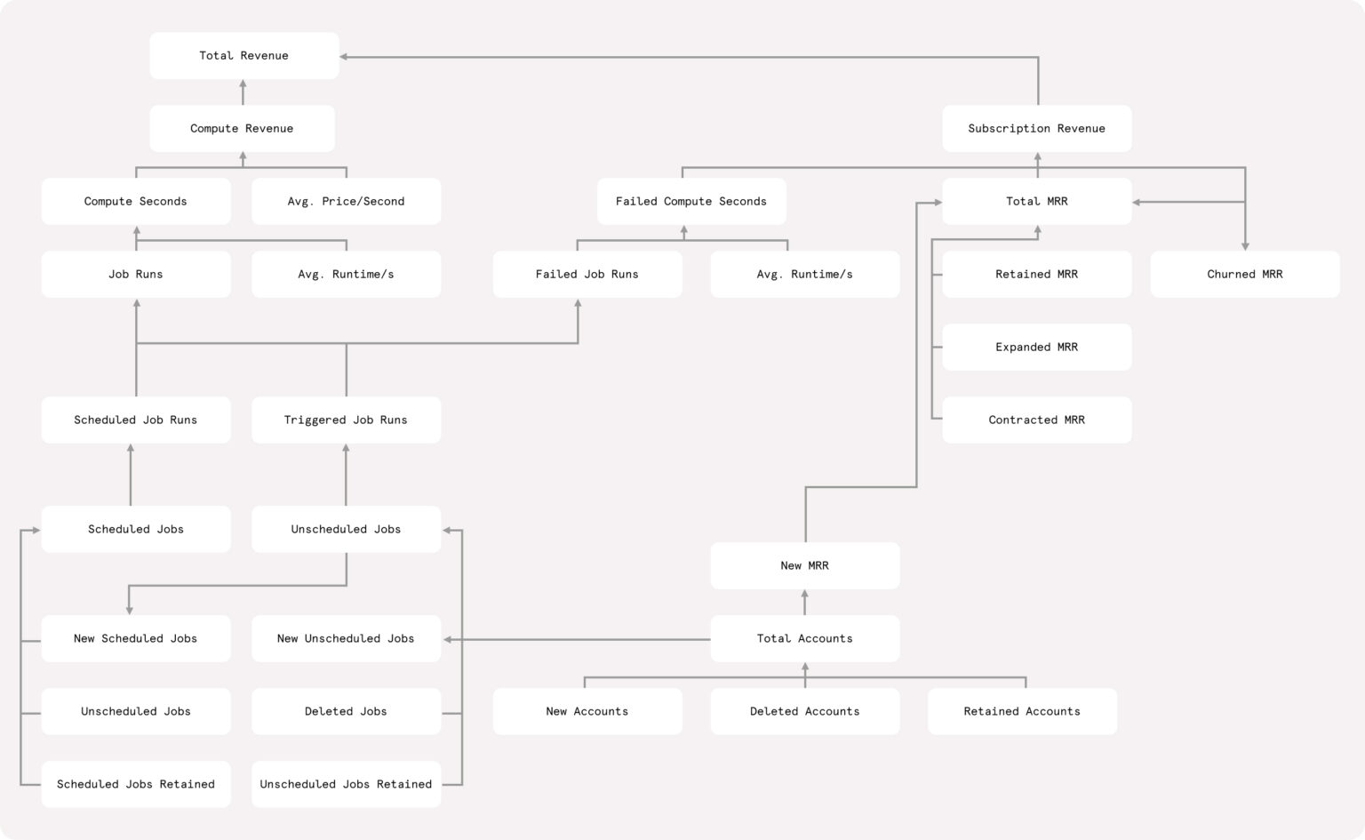 From metrics to events: How to build the best tracking schema for you ...