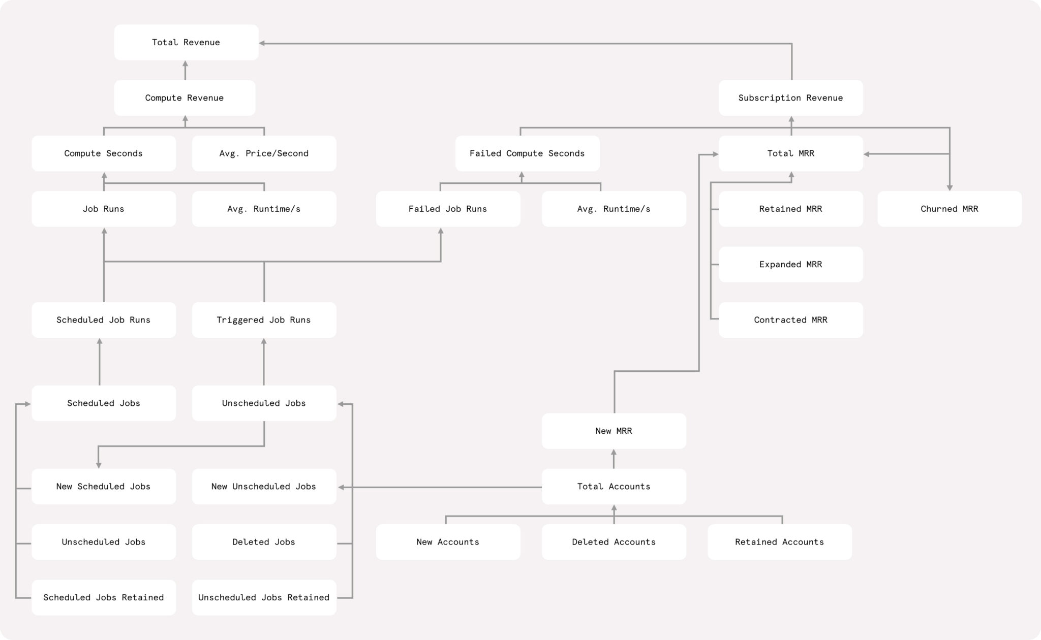 From metrics to events: How to build the best tracking schema for you ...
