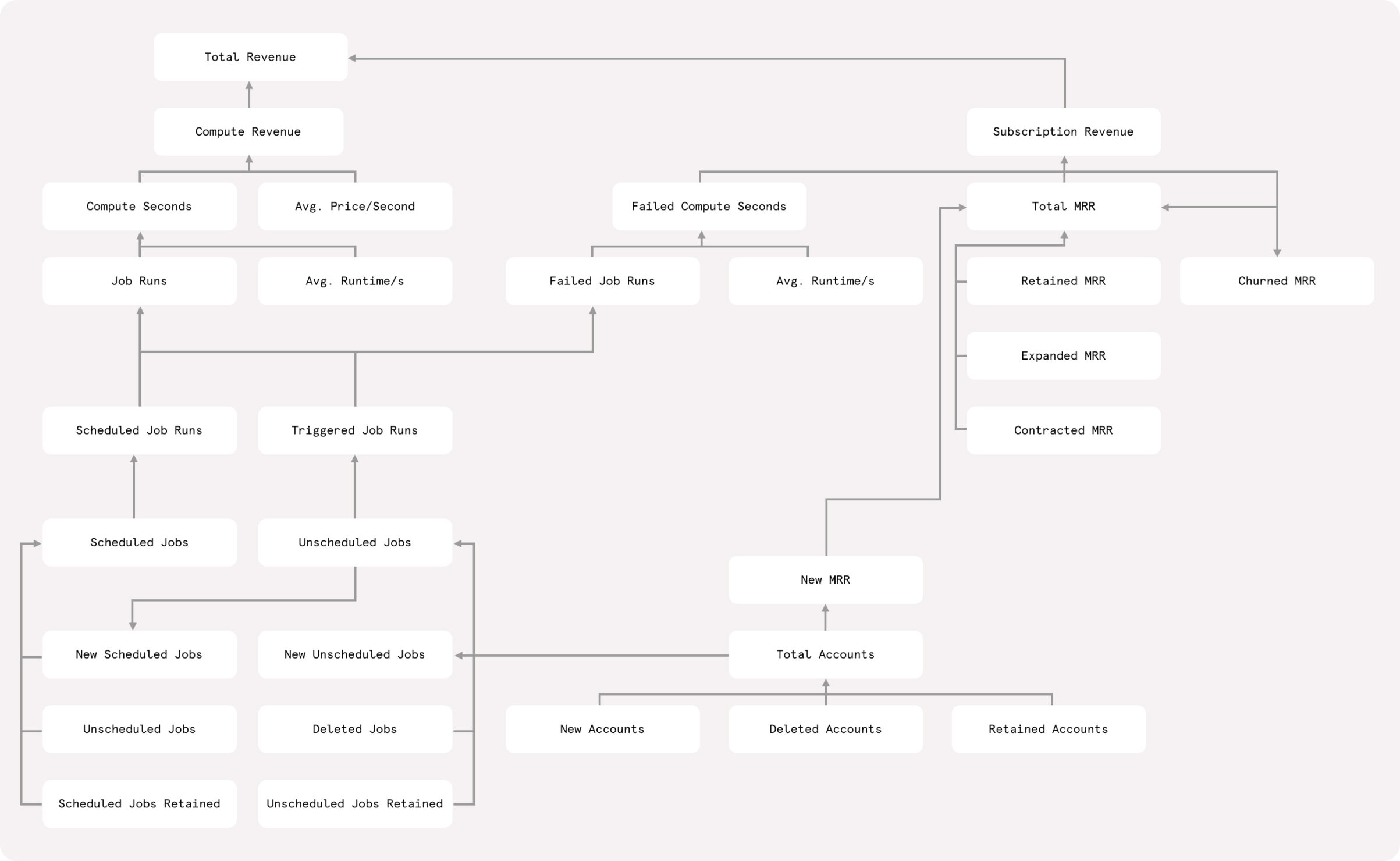 From metrics to events: How to build the best tracking schema for you ...