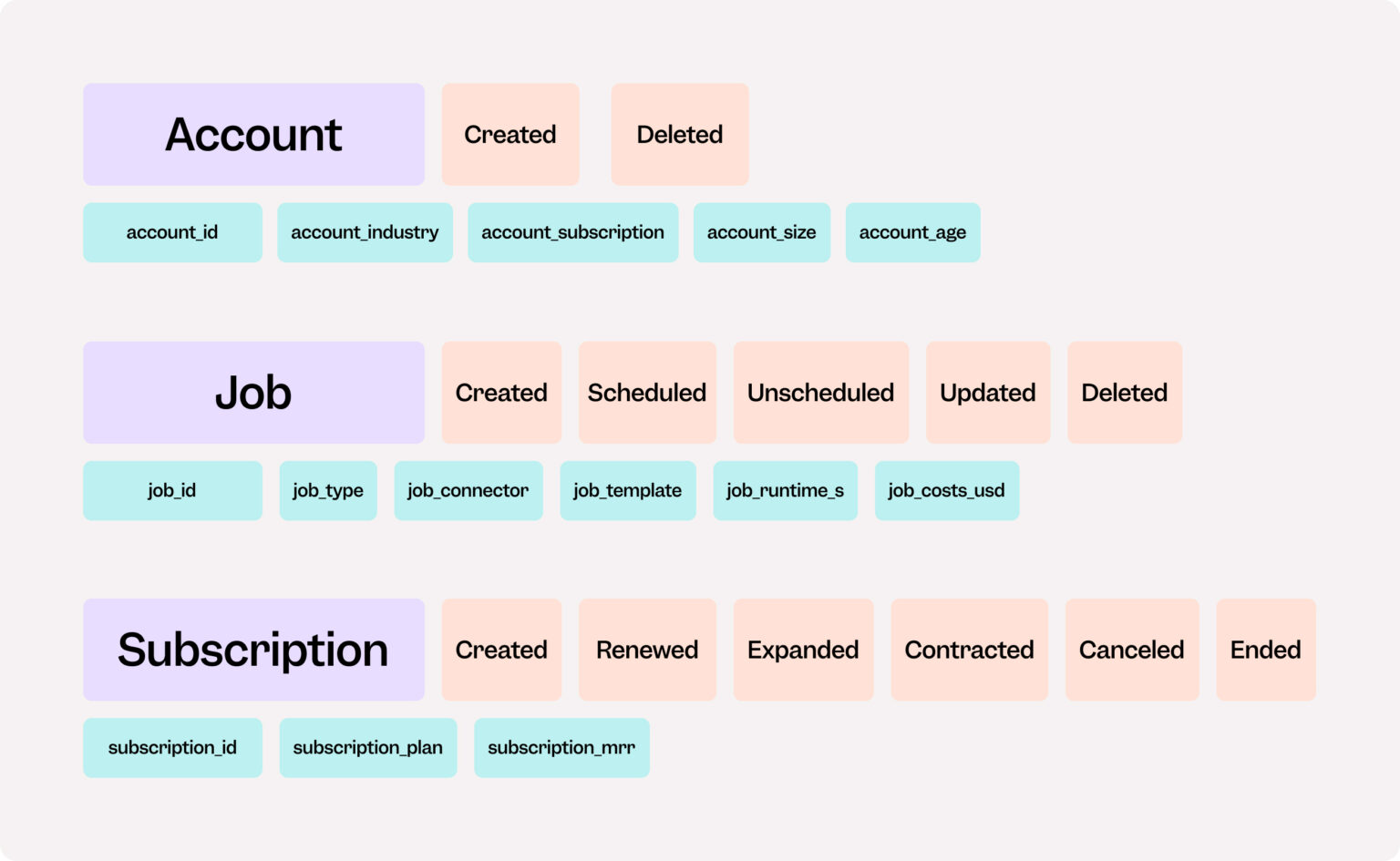 Want to be a data-informed company? Here’s why self-serve analytics is ...