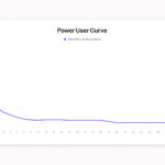 MAU, WAU, and DAU: Why should we care about ‘active’ users? | Signals ...