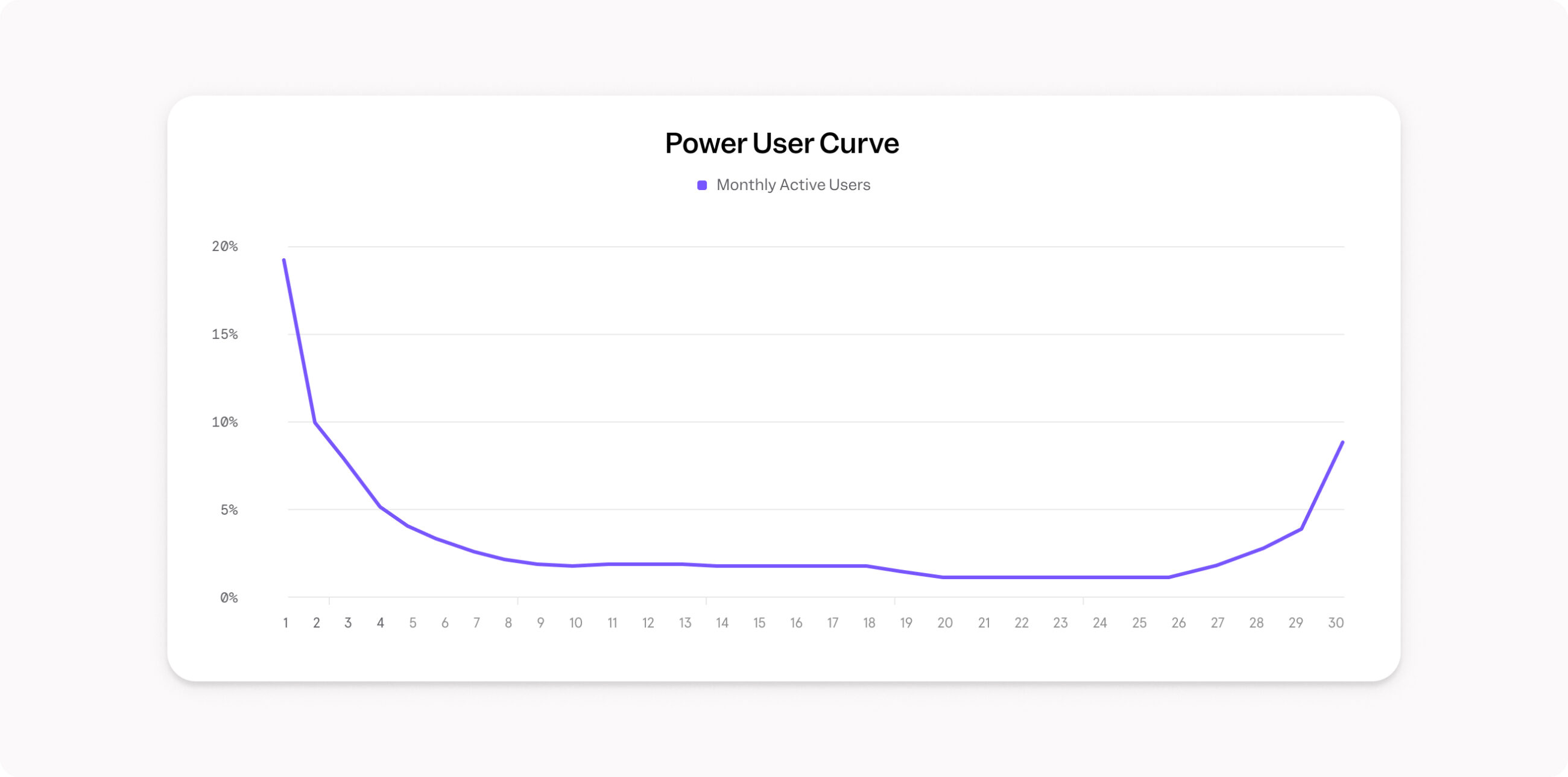 MAU, WAU, and DAU: Why should we care about ‘active’ users? | Signals & Stories