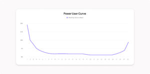 Monthly active users (MAU): Definition, formula, and 2026 benchmarks ...