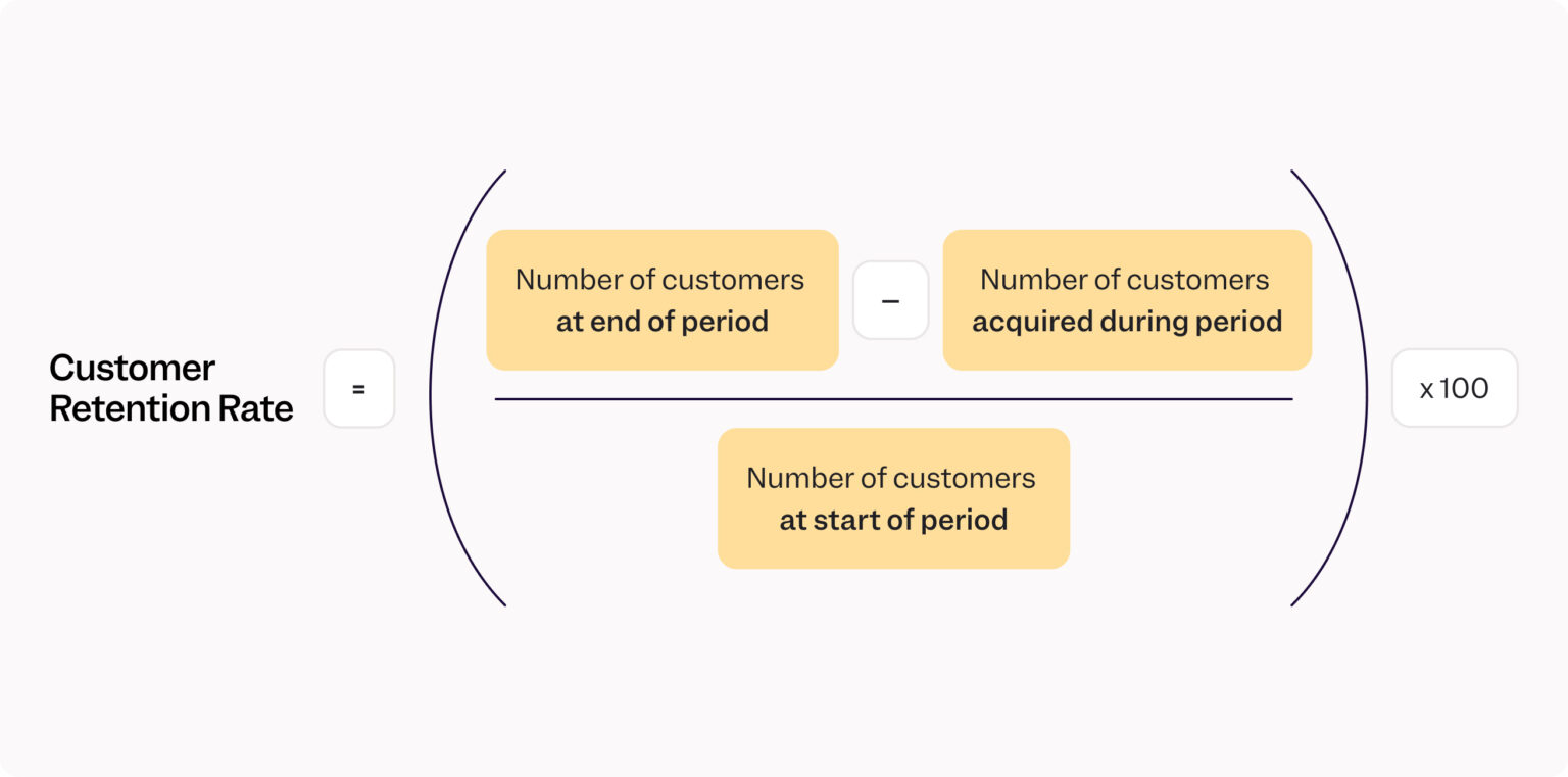 Monthly active users (MAU): Definition, formula, and 2026 benchmarks ...