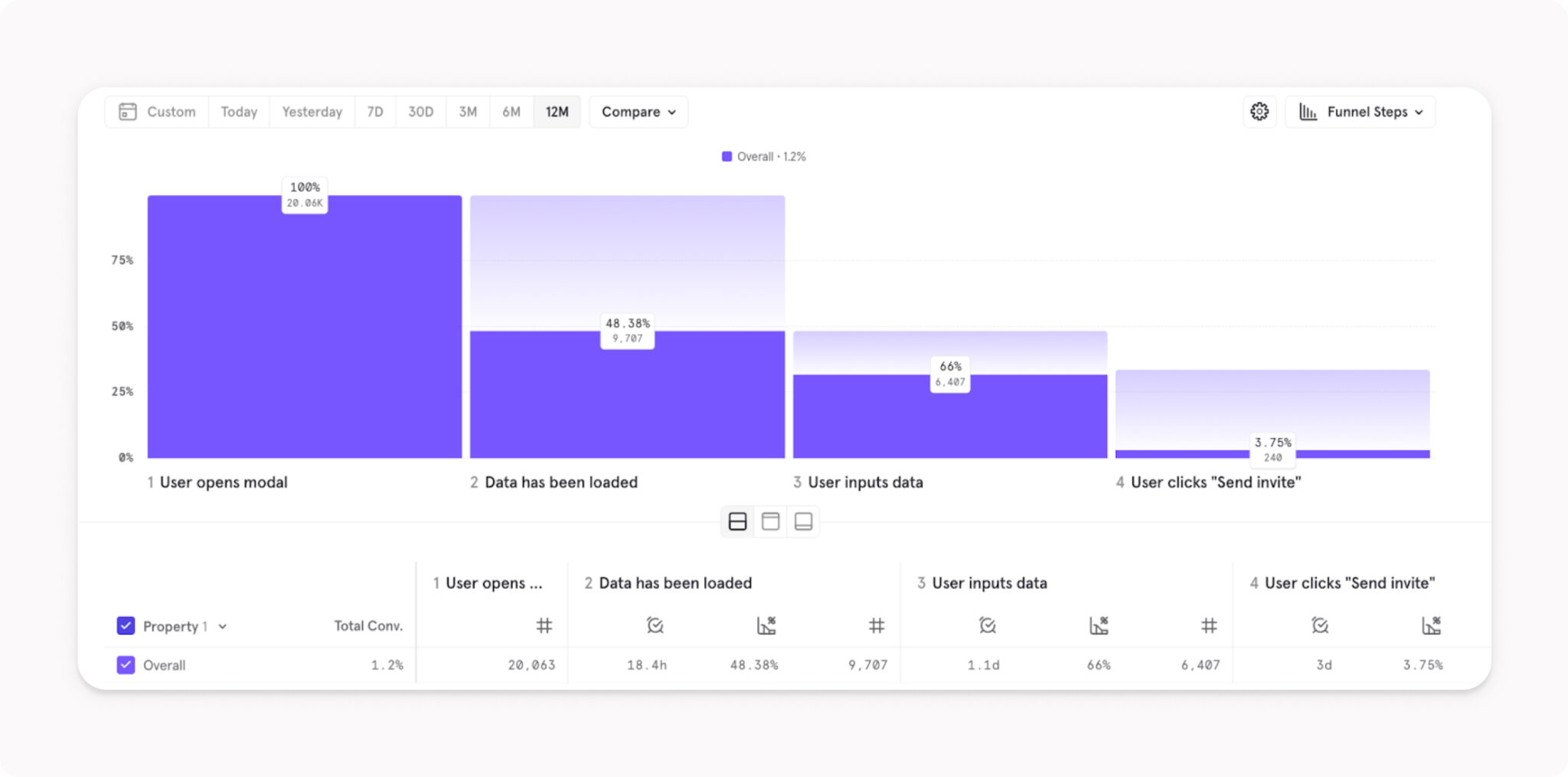 The 4 Most Important Tools For Data First Product Development Signals