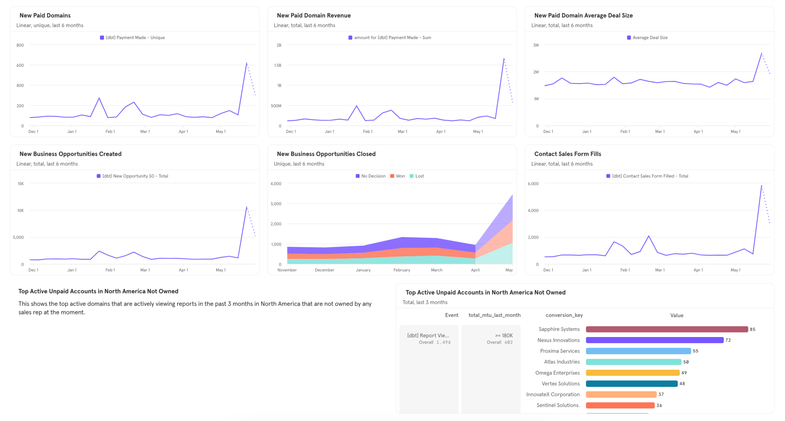 Why event data is perfect for revenue analytics | Signals & Stories