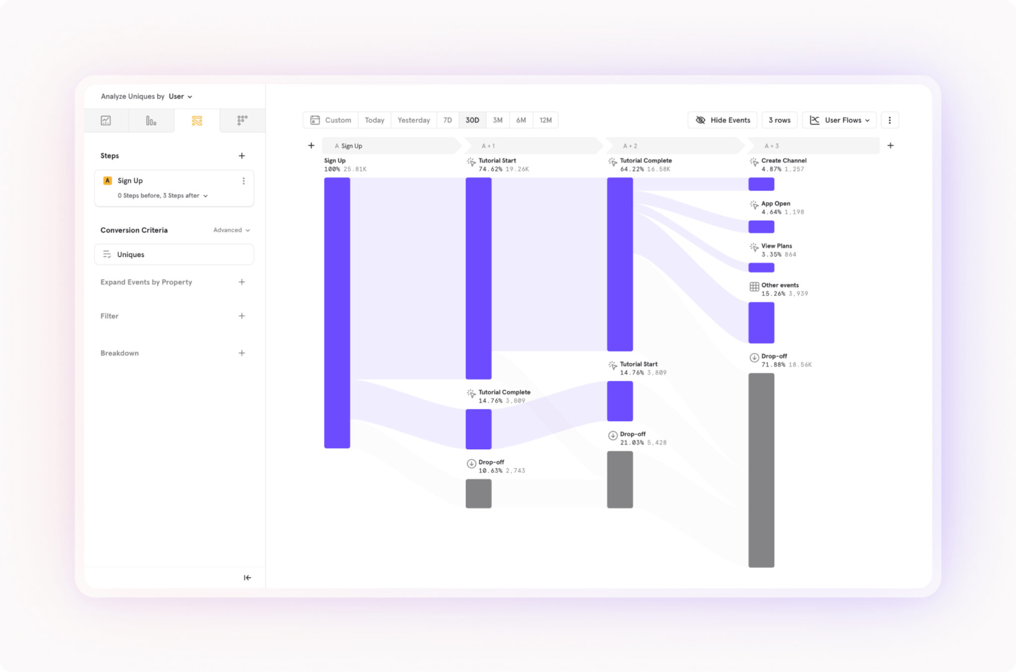 8 ways mobile analytics helps you build a better app | Signals & Stories