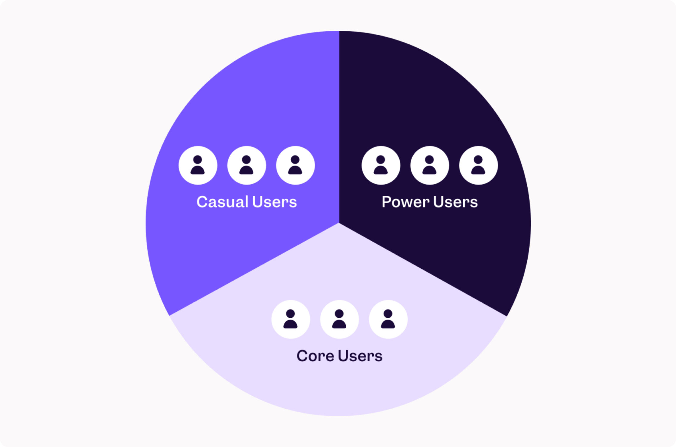 8 ways mobile analytics helps you build a better app: Examples from ...