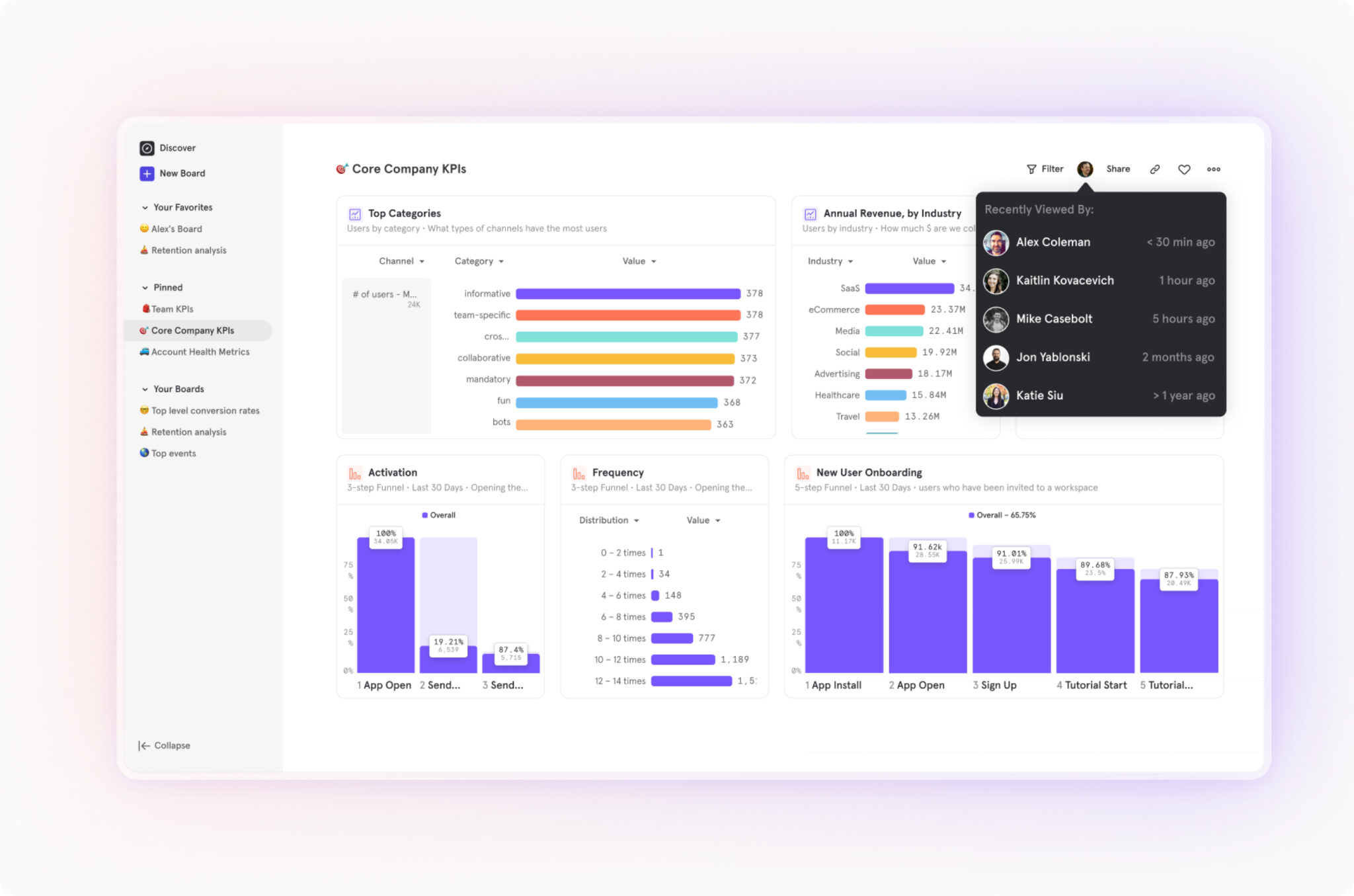 8 ways mobile analytics helps you build a better app: Examples from ...