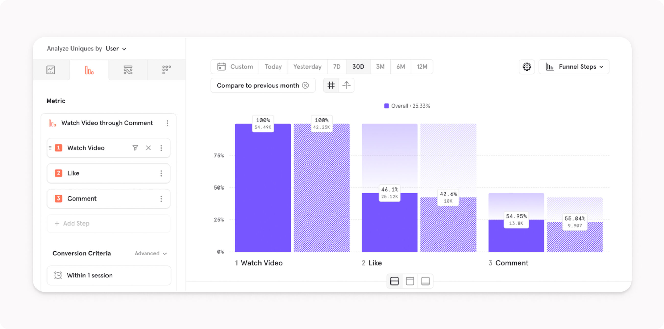 How to iterate on a product | Signals & Stories