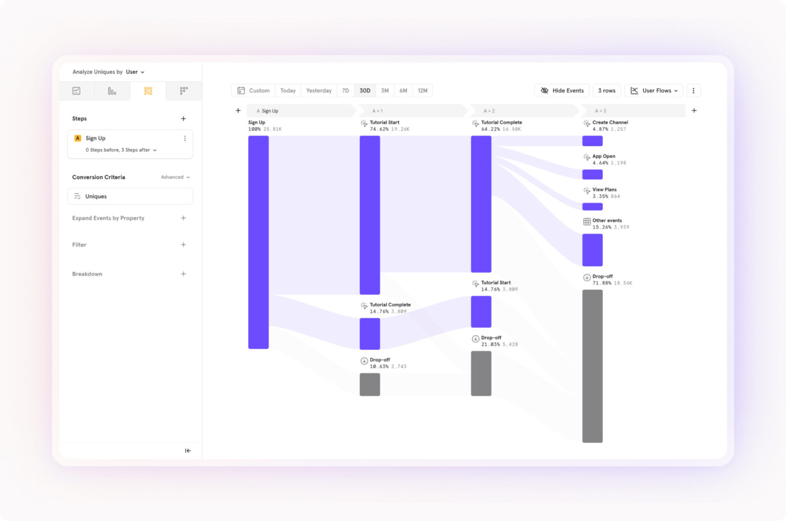 4 key phases in product testing (and why not every feature should make ...