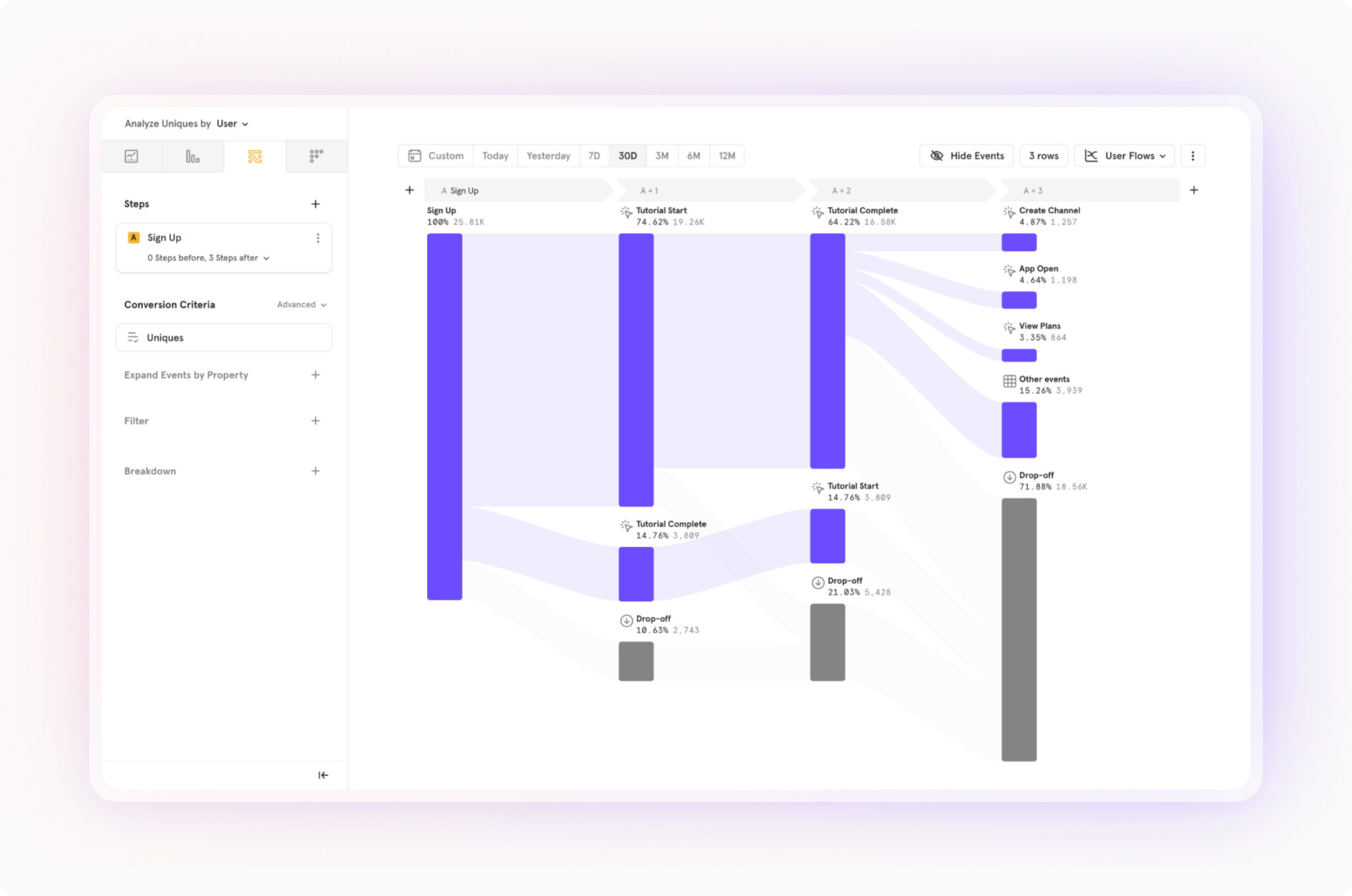 4 key phases in product testing (and why not every feature should make ...