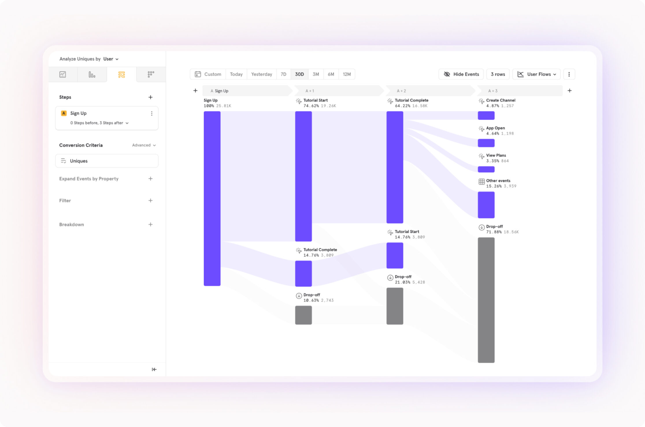 4 key phases in product testing (and why not every feature should make ...