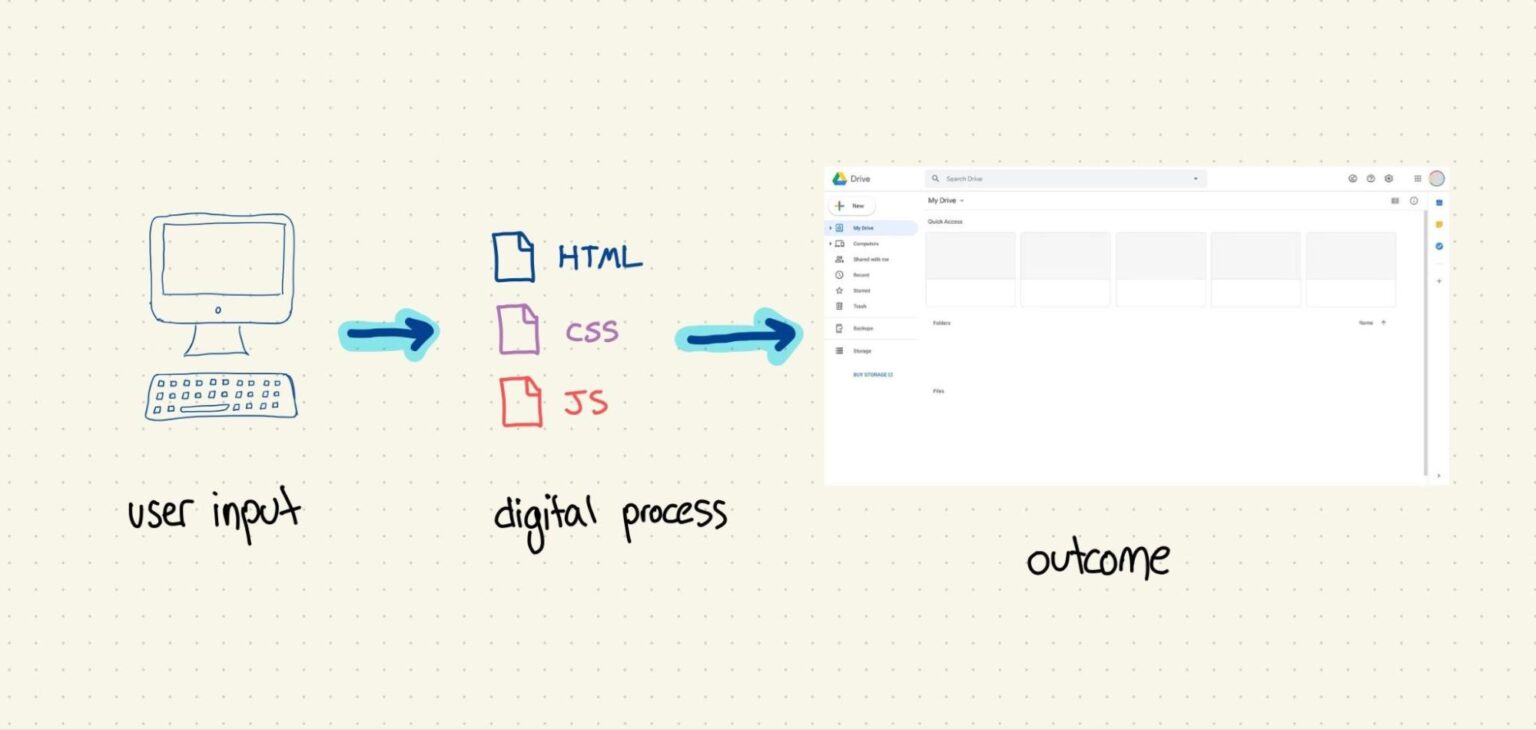 How does session replay work? | Signals & Stories