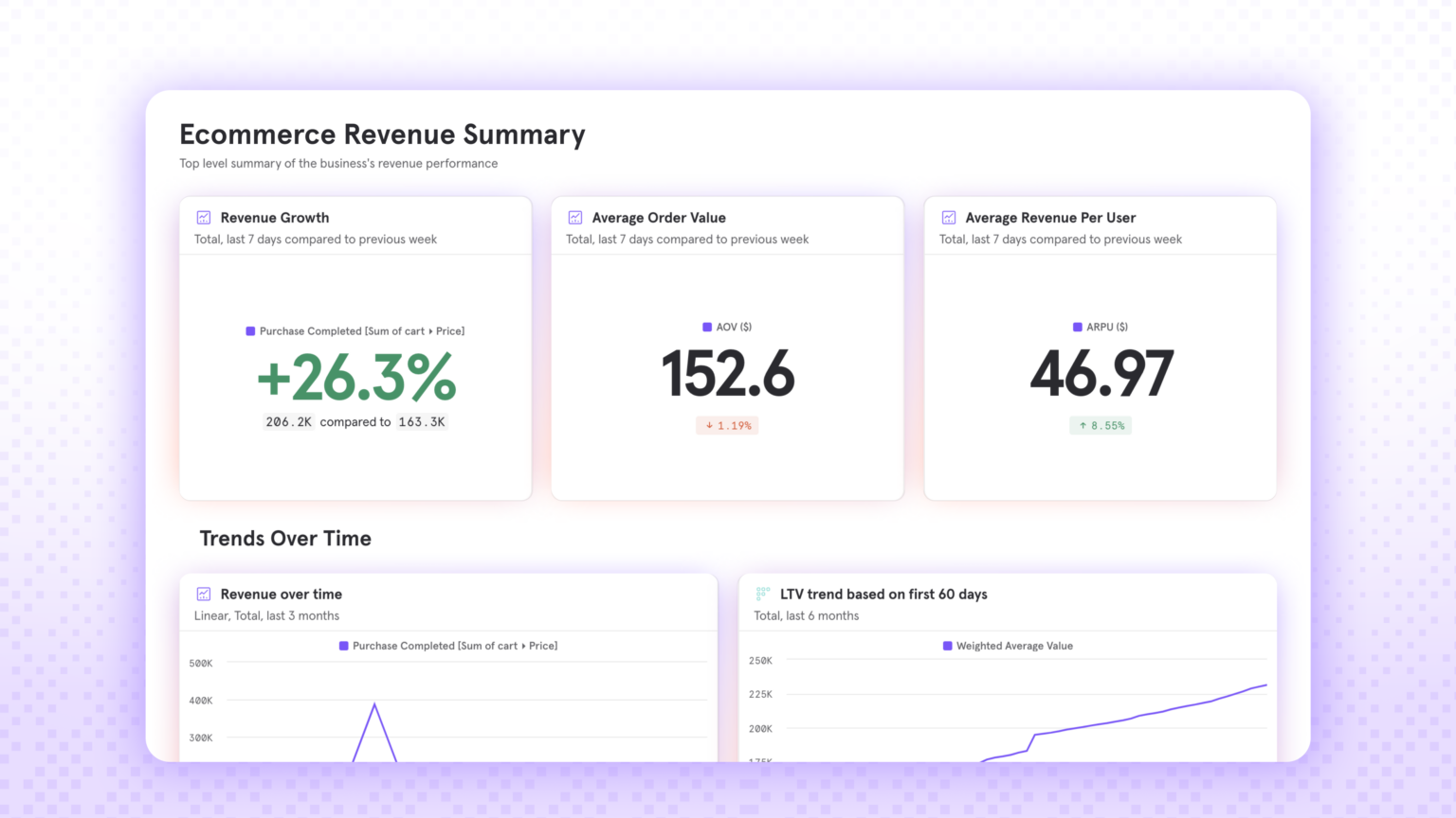 Why PMs should be responsible for revenue metrics | Signals & Stories