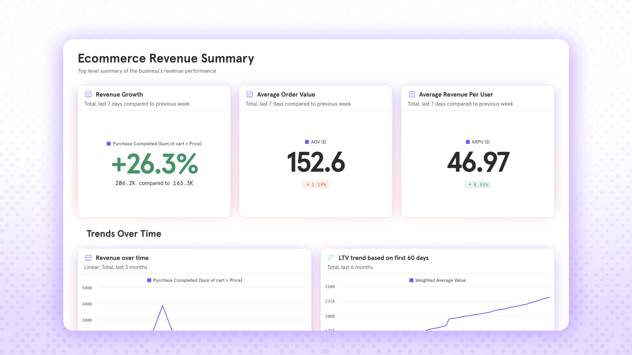 Introducing Mixpanel Revenue Analytics: Bringing dollars to dashboards ...