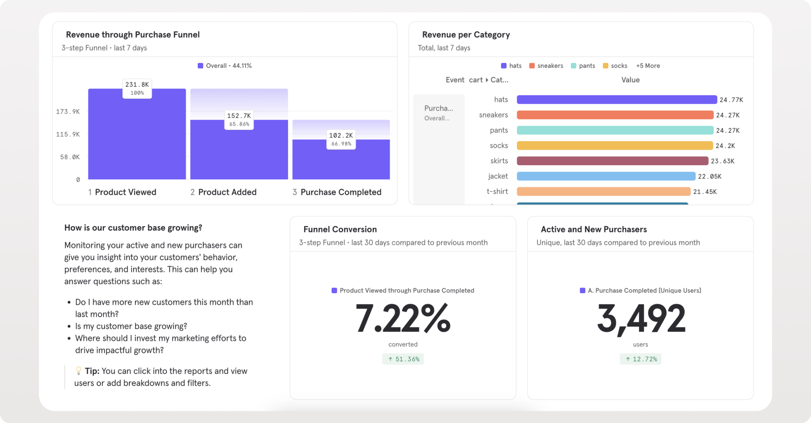Introducing Mixpanel Revenue Analytics: Bringing dollars to dashboards ...