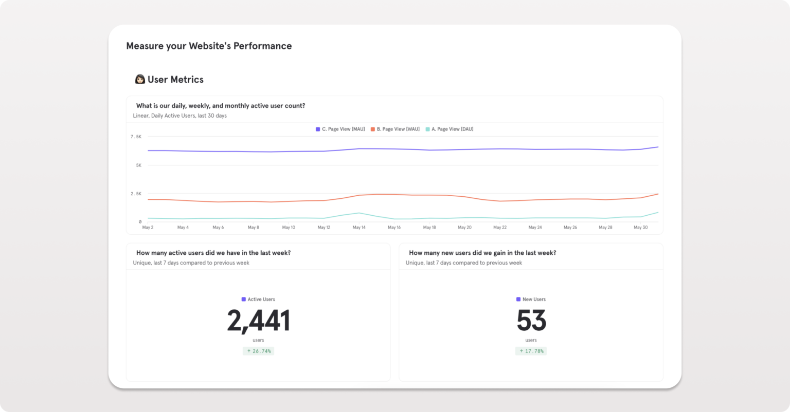 What to include in your marketing analytics dashboard, with examples ...