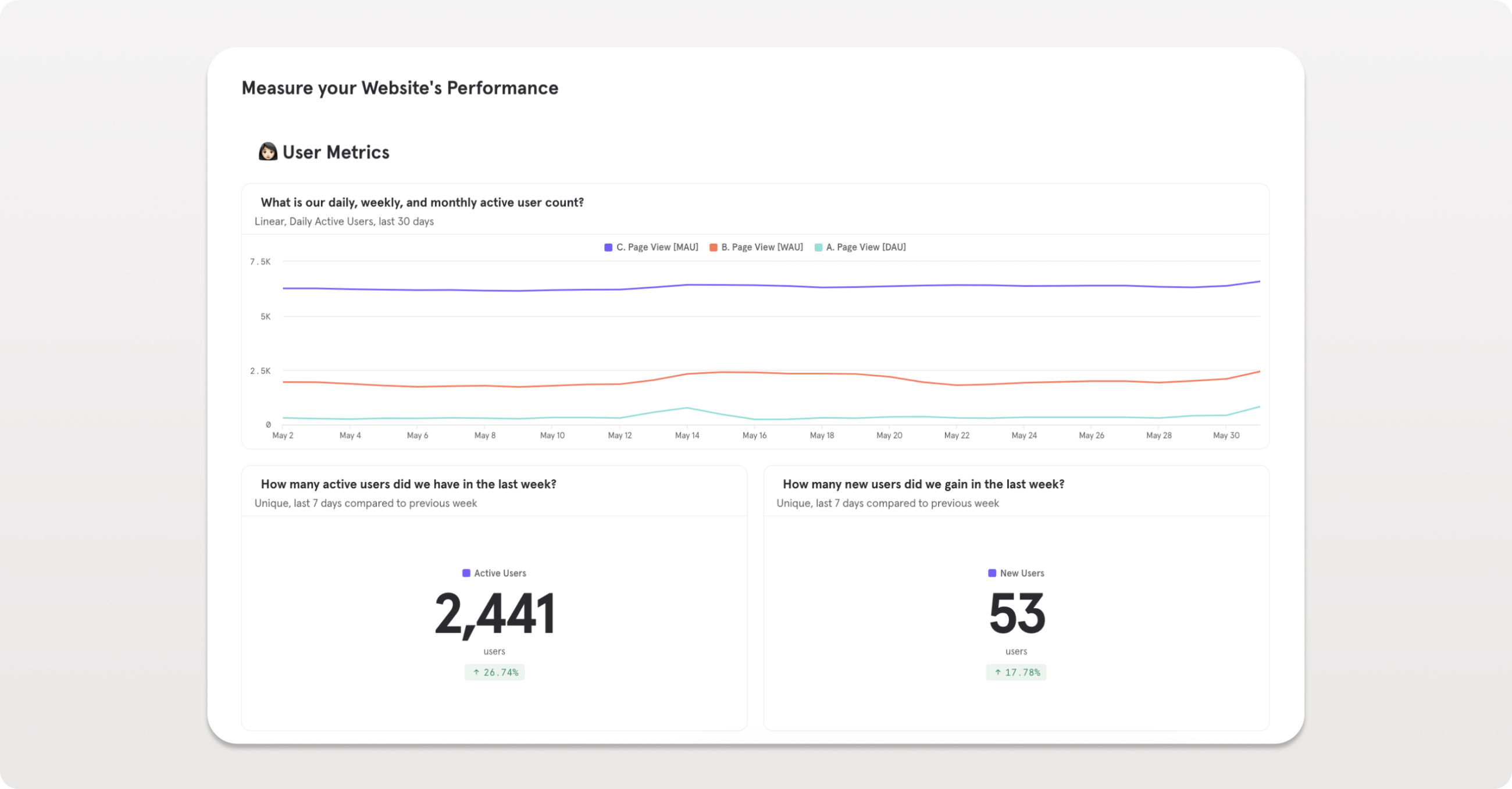 What to include in your marketing analytics dashboard, with examples ...
