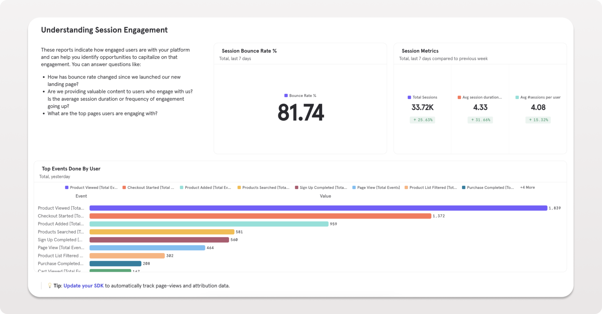 What to include in your marketing analytics dashboard, with examples ...