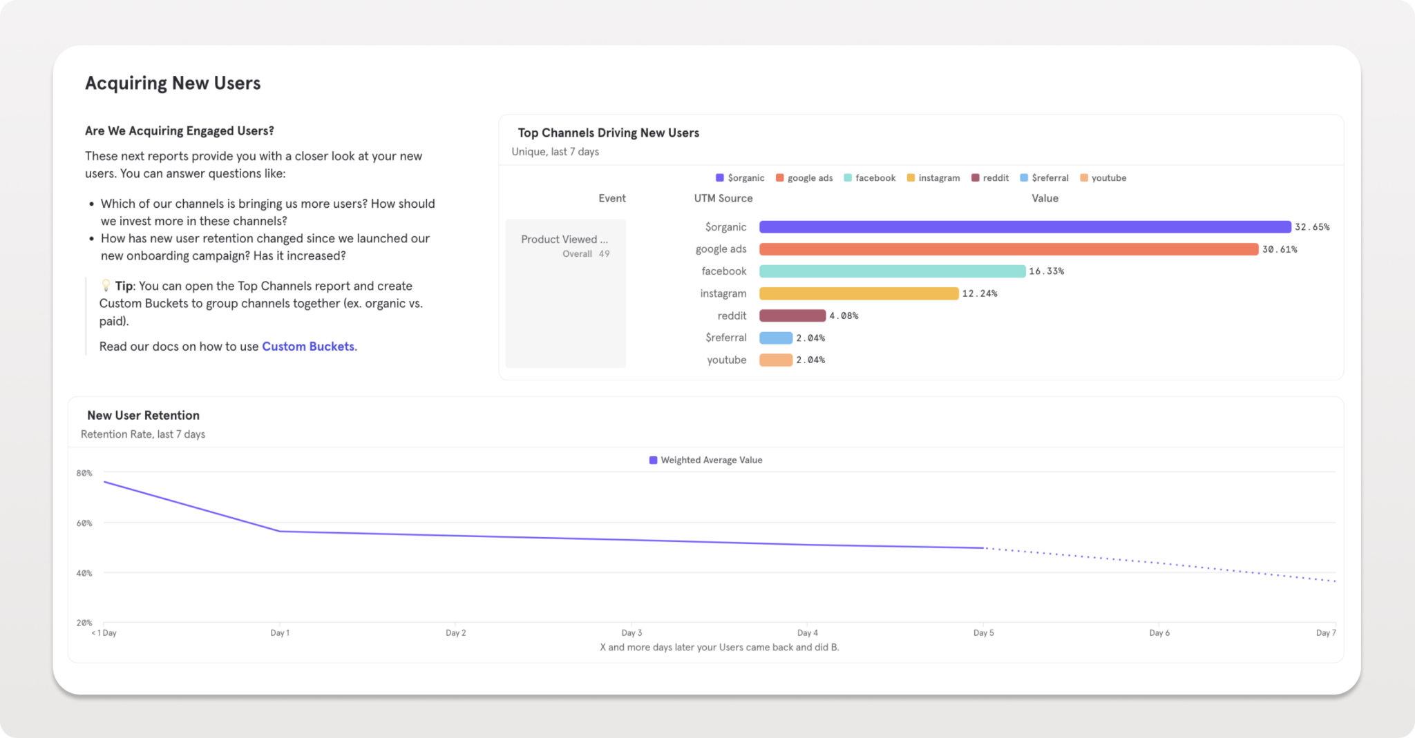 What to include in your marketing analytics dashboard, with examples ...