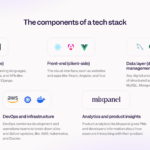 What is a tech stack? | Signals & Stories