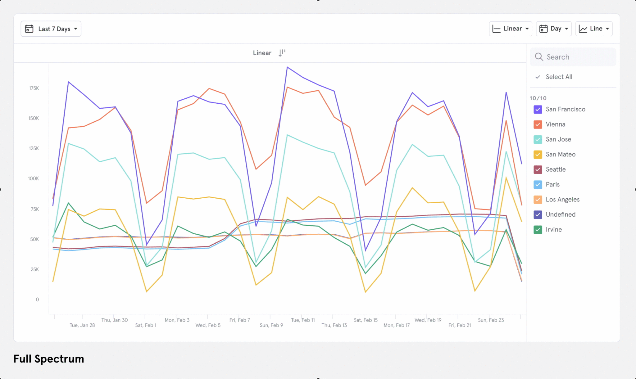 Accessible design: the quest for colors | Signals & Stories