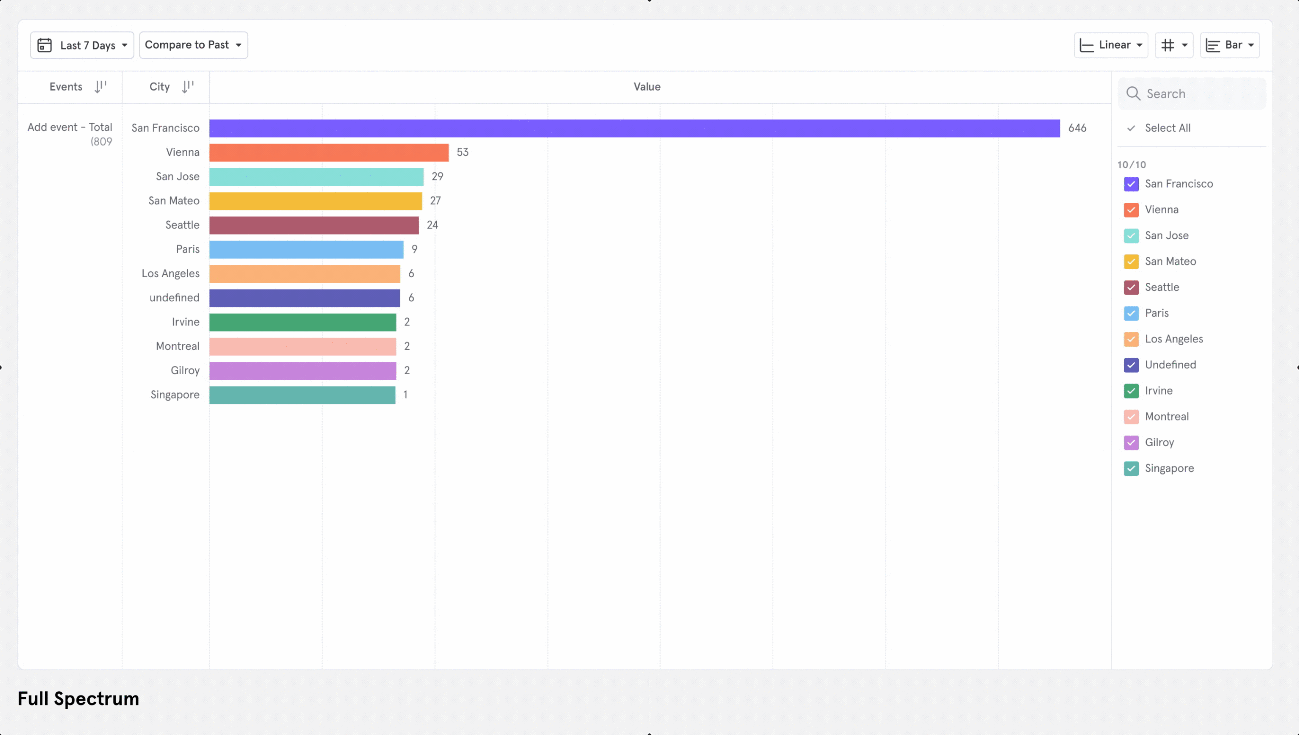 Accessible design: the quest for colors | Signals & Stories