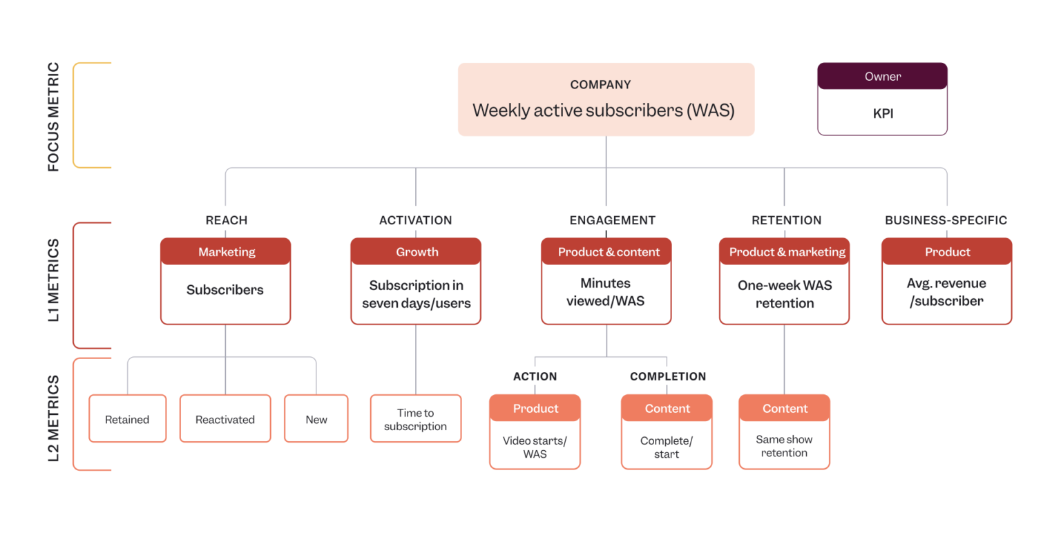 A Guide to Product Metrics: How to build your own framework for ...