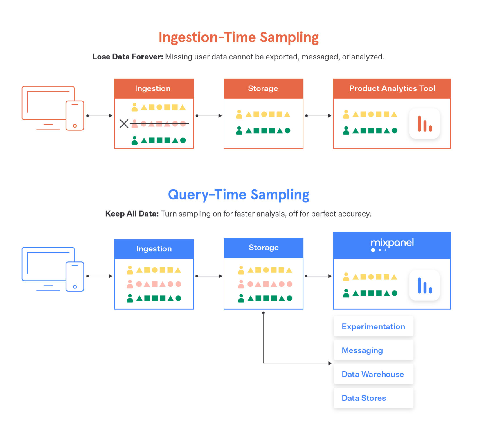 Introducing query-time sampling: Fast, lossless user analytics at scale ...
