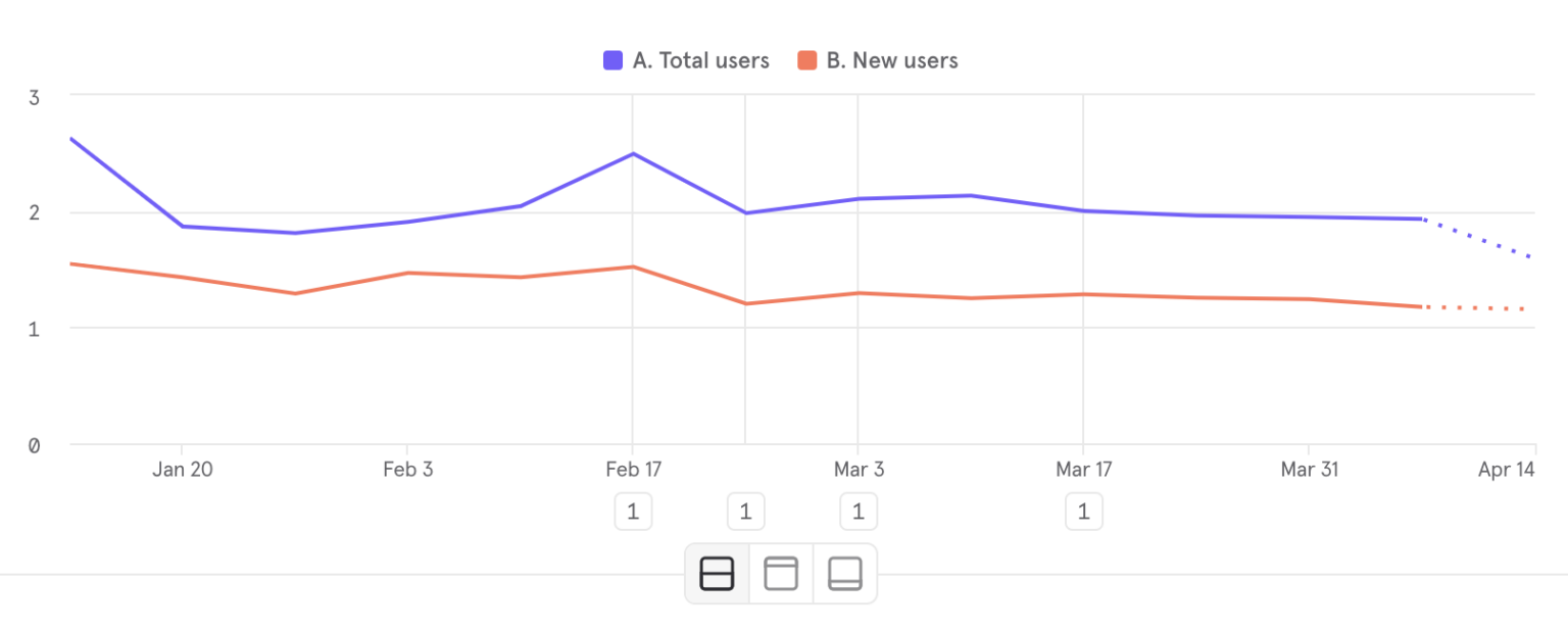 Don’t just measure new vs. returning users—get the context behind the ...