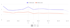 Don’t just measure new vs. returning users—get the context behind the ...
