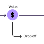 The essential guide to user journeys for product teams | Signals & Stories
