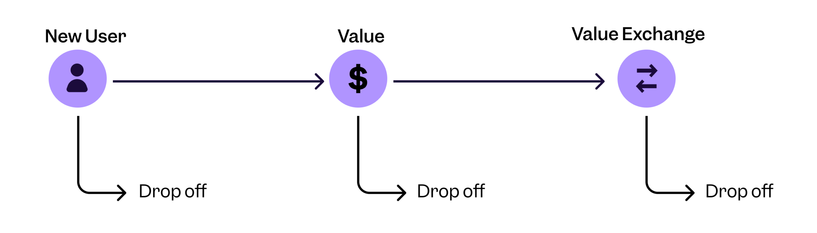 The essential guide to user journeys for product teams | Signals & Stories