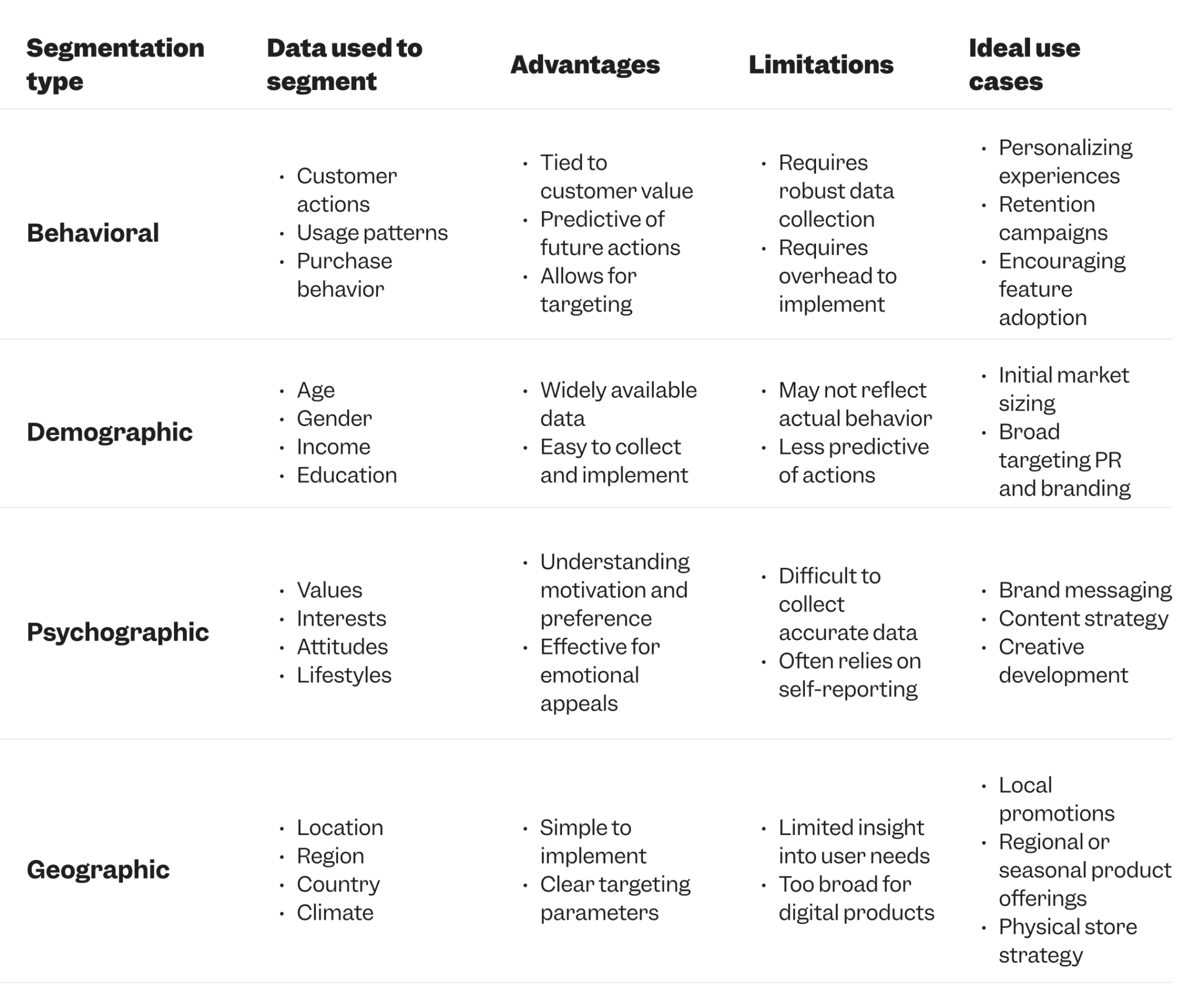 What is behavioral segmentation? | Signals & Stories