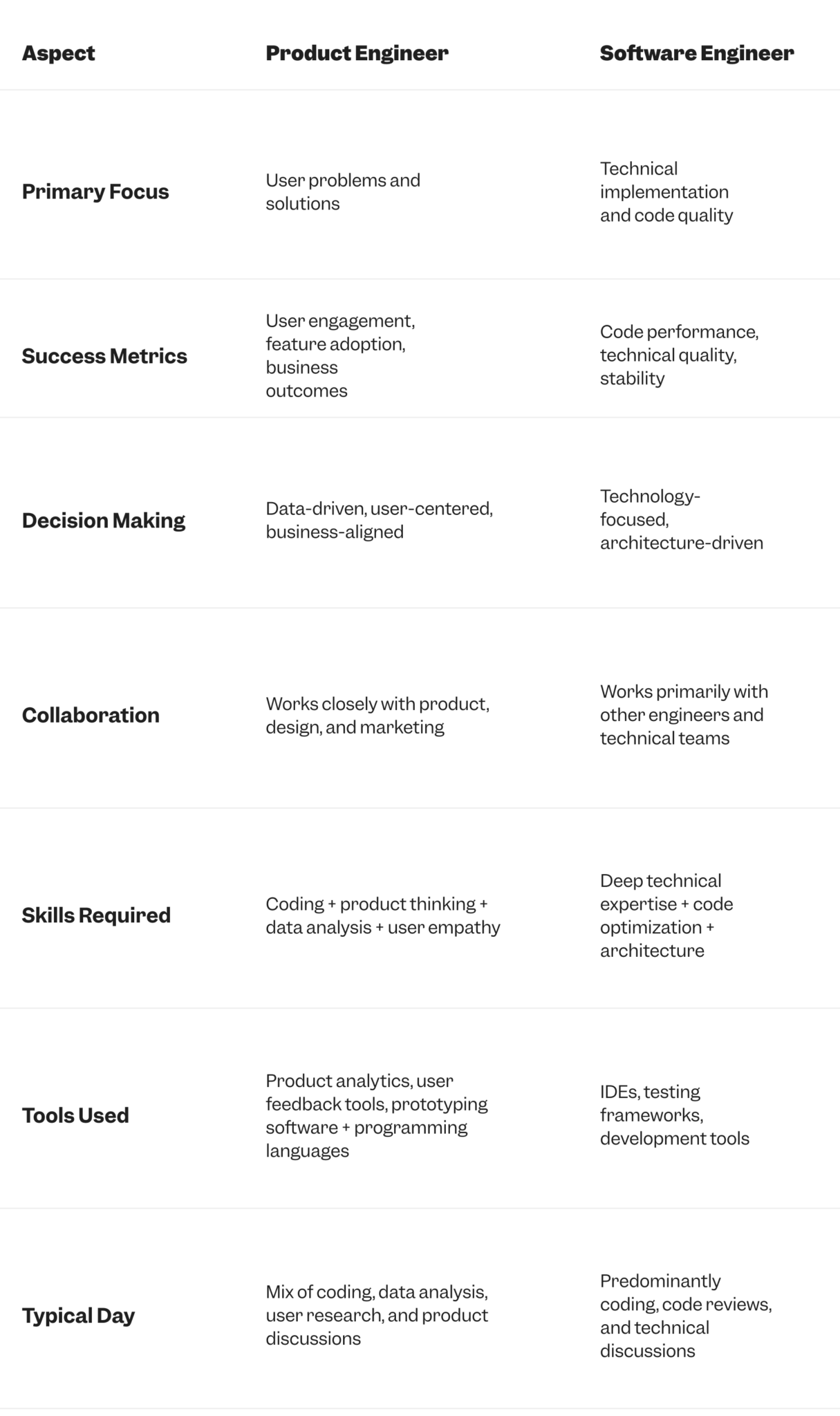 From code to customer impact: The rise of the product engineer ...