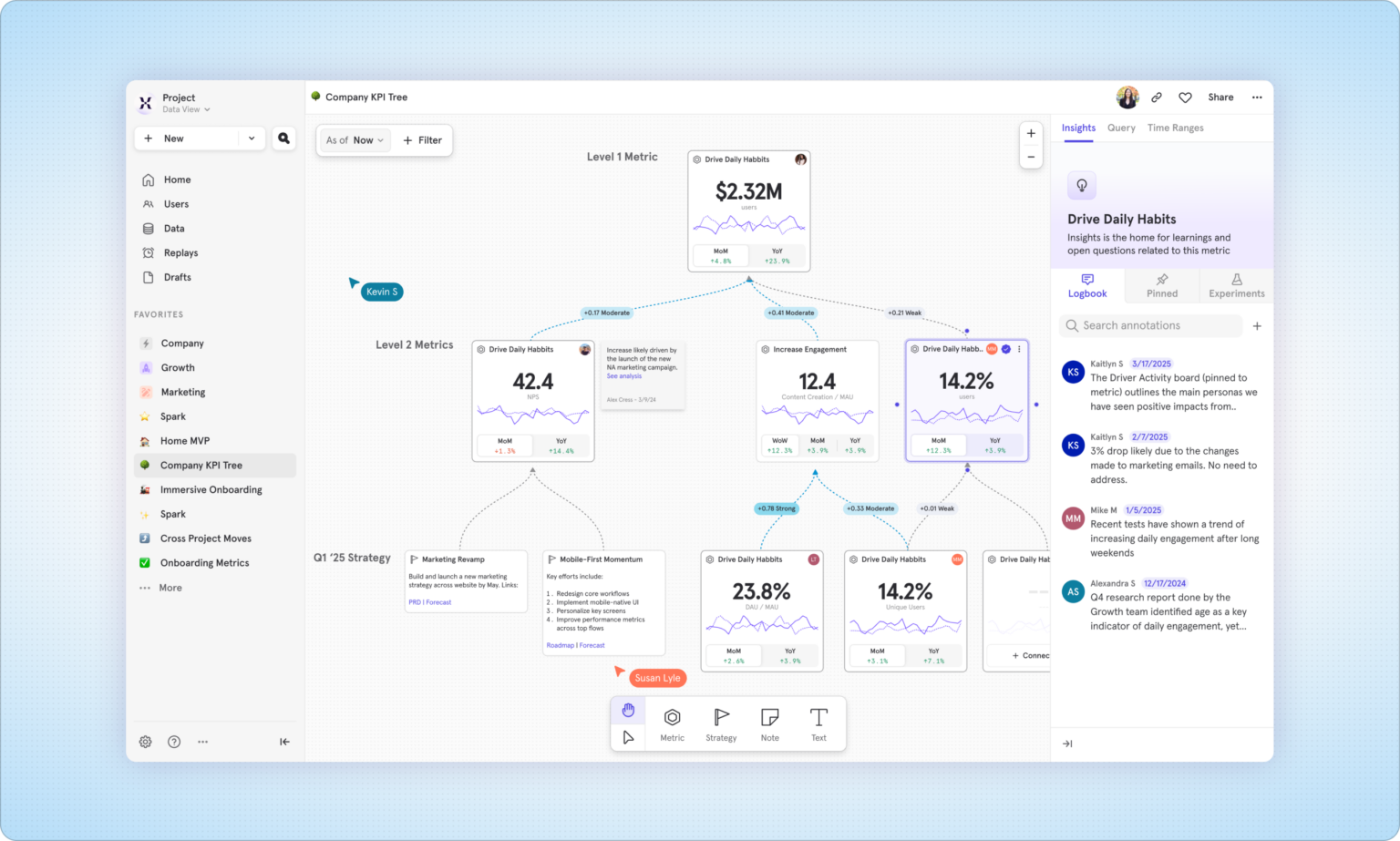 How we designed Metric Trees for Mixpanel | Signals & Stories