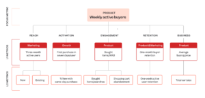What is a metric tree? The complete guide with examples. | Signals ...
