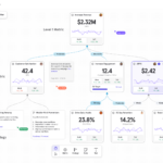 Metric trees 101: A practical guide, the benefits, and process of ...