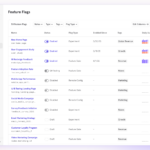 What is feature flagging? The A-Z complete guide for product teams ...