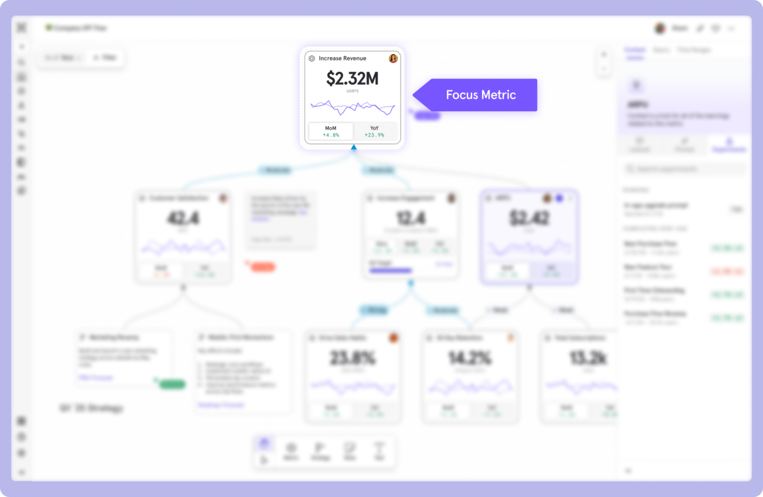 Focus metrics vs. input metrics: Breaking down the components of a ...